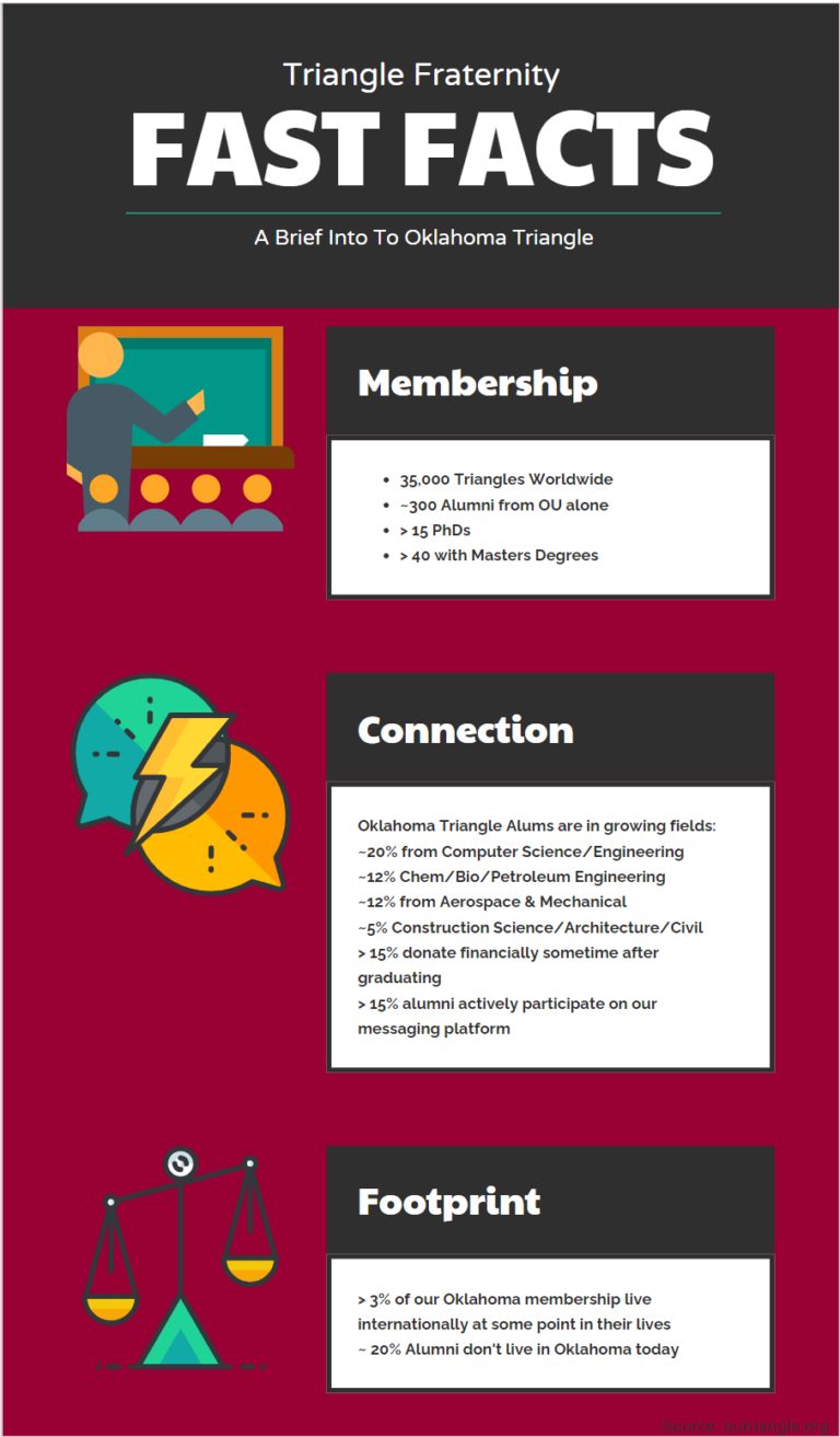 Our Membership – Triangle Fraternity